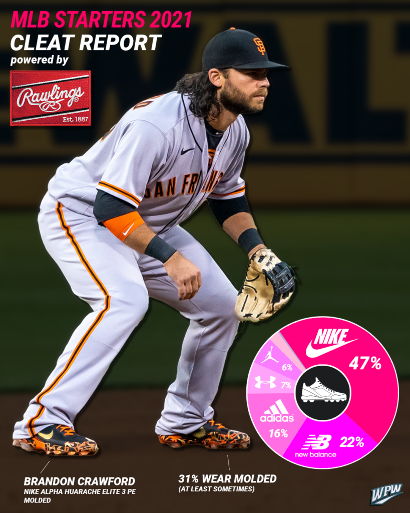 What Pros Wear: What Cleats Do Pro Baseball Players Wear? Here's Your ...